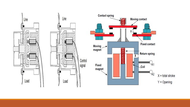 Relay & Magnetic Contactor.pptx