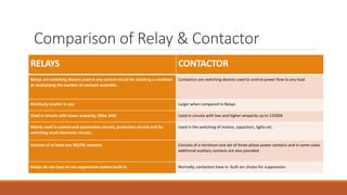 Relay & Magnetic Contactor.pptx