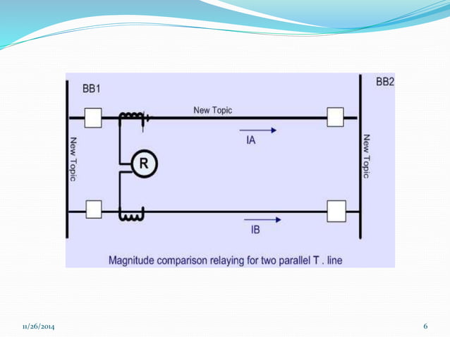 Relay operation principles | PPTX | Physics | Science