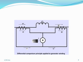 Relay operation principles | PPTX | Physics | Science