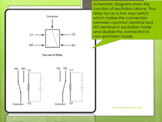 Relay pin configuration | PPTX | Computer Networking | Computing
