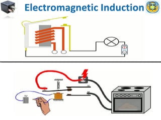 Electromagnetic Relay Animation