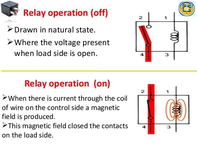 Relay Presentation PPT by G@nesh