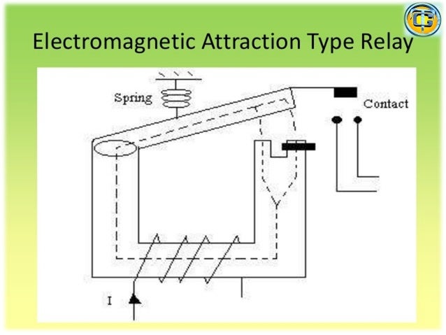 Relay Presentation PPT by G@nesh