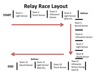 Relay race lego nxt g | PPTX