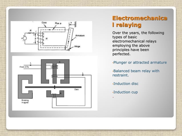 Relays and its types - complete guide | PPTX | Physics | Science