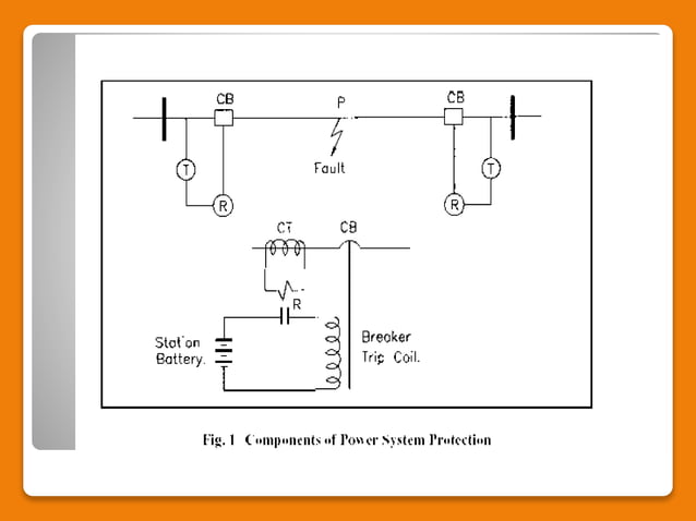 Relays and its types - complete guide | PPTX | Physics | Science