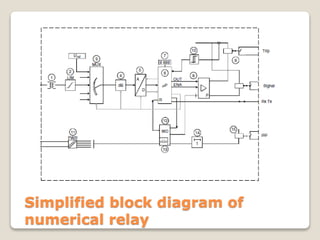 Relays and its types - complete guide | PPTX