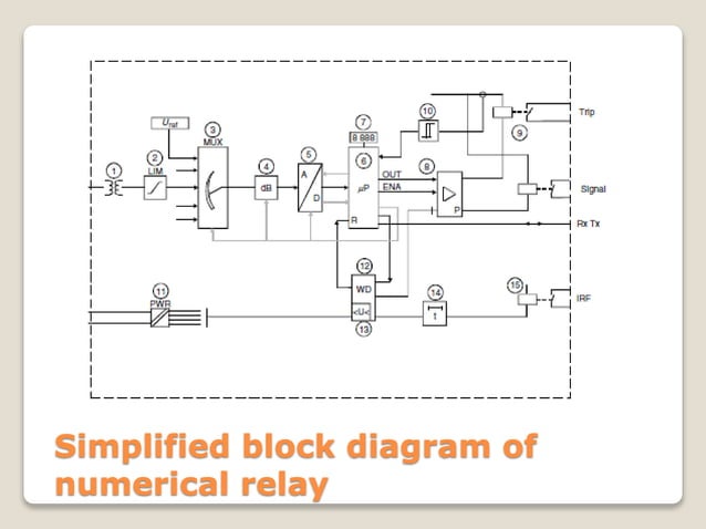 Relays and its types - complete guide | PPTX | Physics | Science