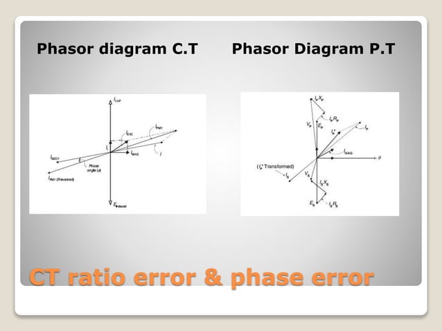 Relays and its types - complete guide | PPTX | Physics | Science