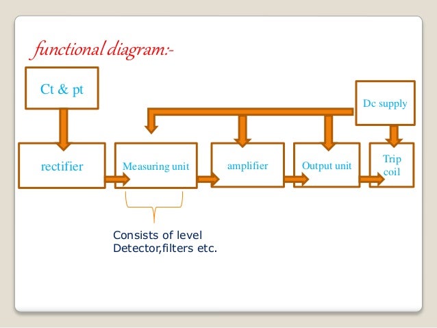 relay-distance relay basics