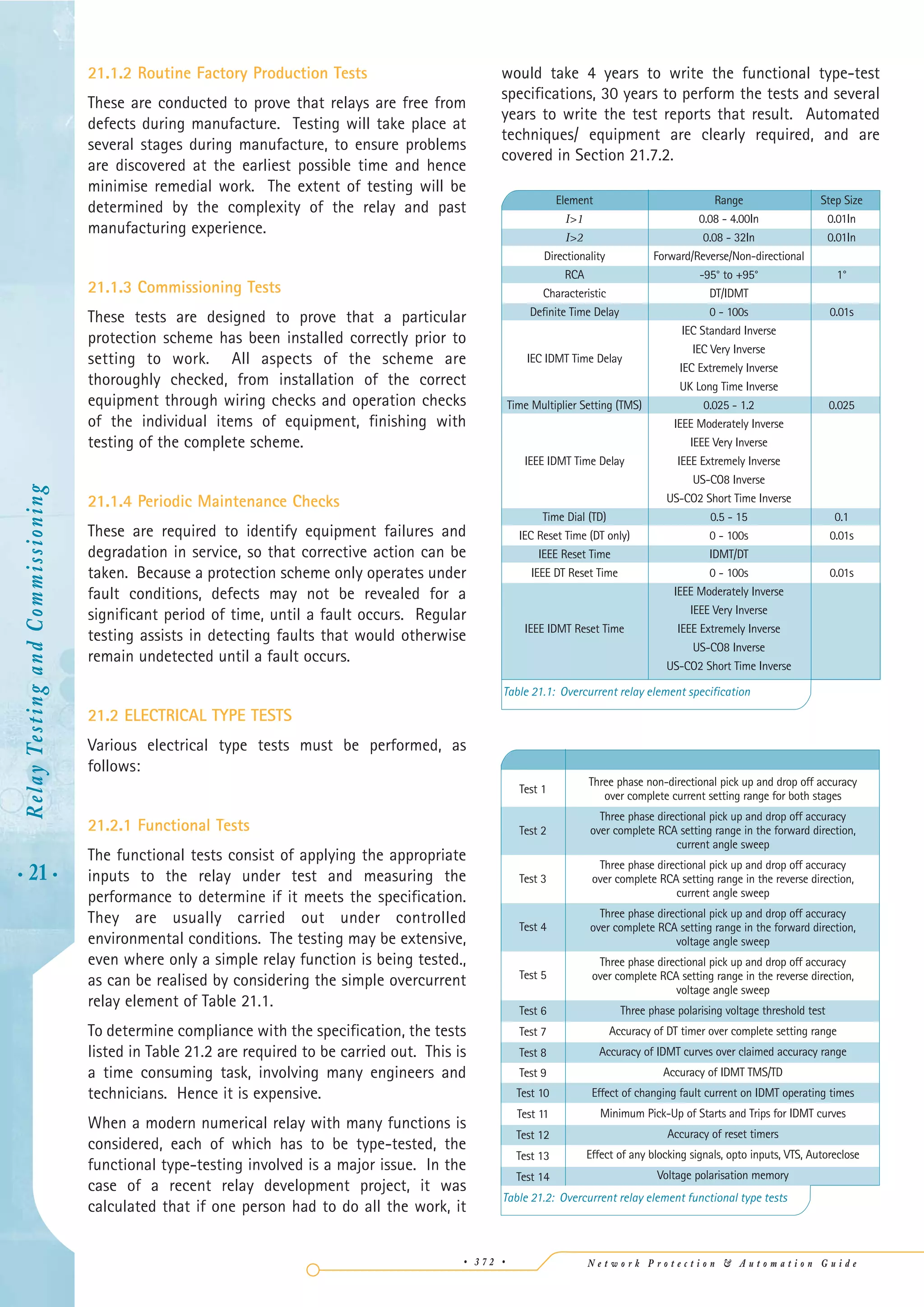 Relay testing procedure | PDF