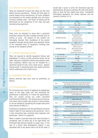 Relay testing procedure | PDF
