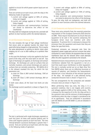 Relay testing procedure | PDF