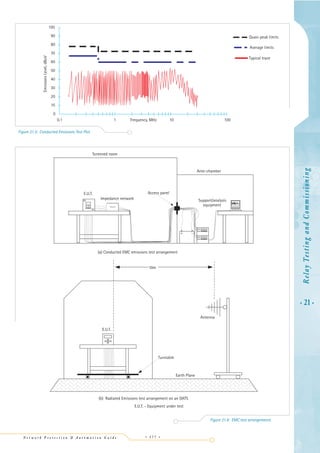 Relay testing procedure | PDF