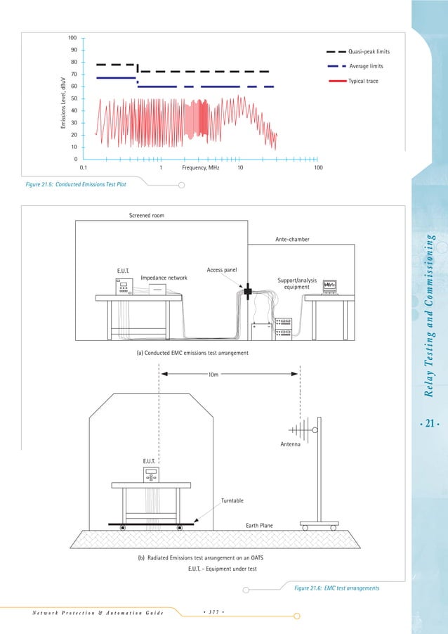 Relay testing procedure | PDF