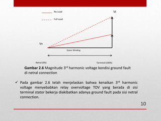 Stator earth fault protection | PPTX