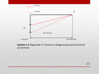 Stator earth fault protection | PPTX