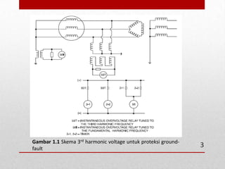 Stator earth fault protection | PPTX