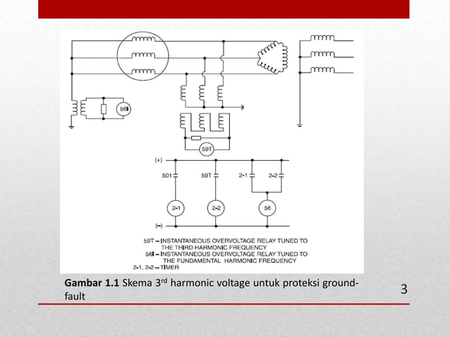 Stator earth fault protection | PPT