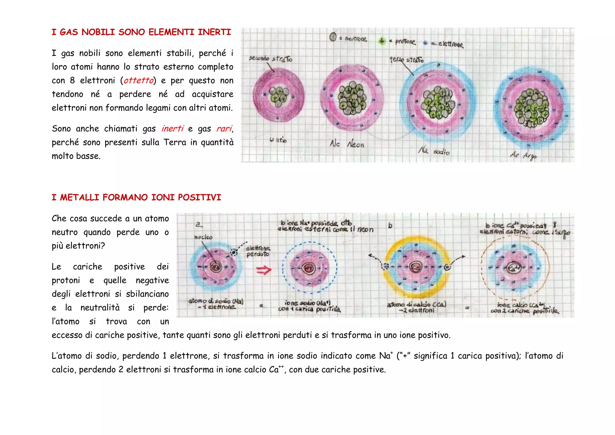 Relazione "La Chimica" | PPT