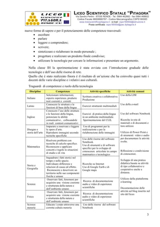 Relazione classe 2.0 giugno 2011 | PDF