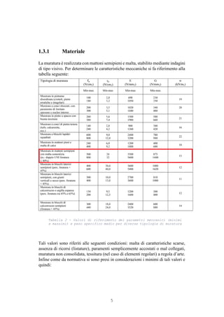 Cerchiatura | PDF