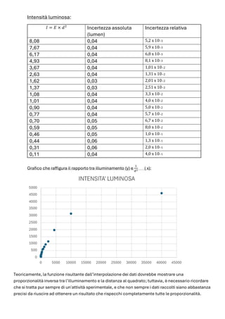 RelazioneFisica_Ursini (3).pdfbbbbbbbbbbbbbbbbbbb | PDF