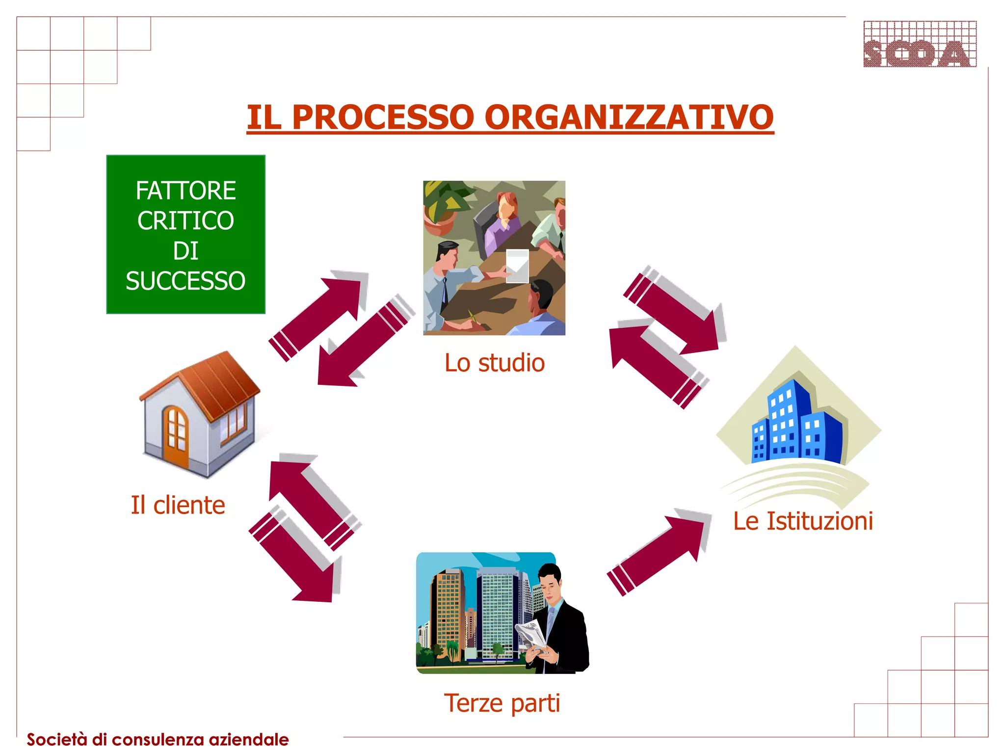 L'automazione del processo contabile | PDF