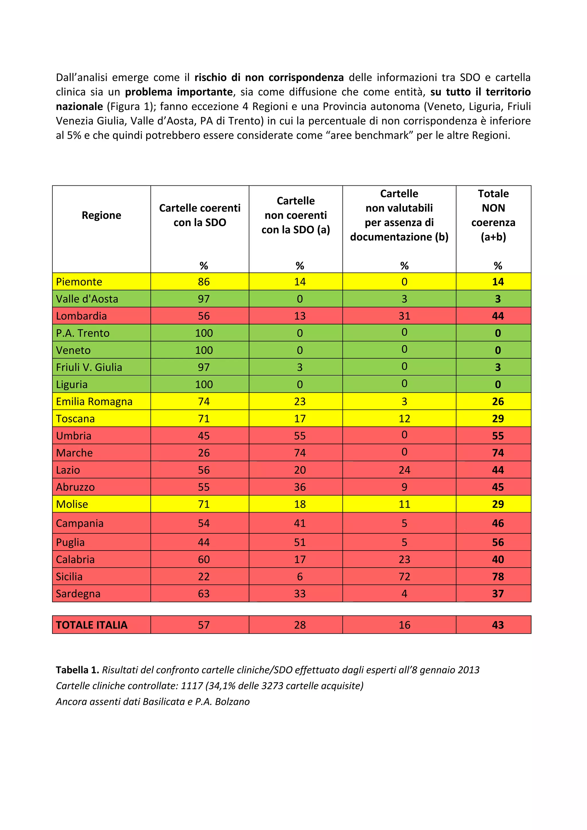 Relazione parto cesareo | PDF