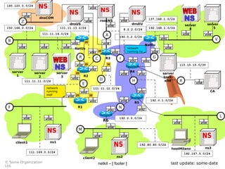 Progetto Netkit | PPT