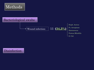 Sclerosing foam in the treatment of venous ulcers of lower limbs | PPT