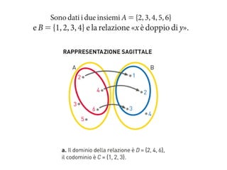 Relazioni 1 | PDF