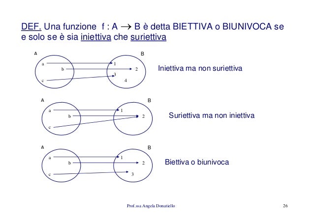 Relazioni e funzioni