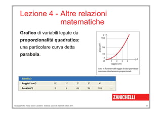 Relazioni fra grandezze 6 | PPT