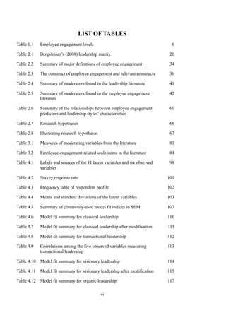 perceived leadership style and employee engagement | PDF