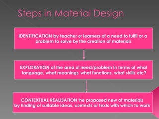 From Syllabus to Materials Development | PPT