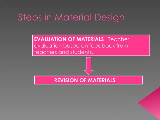 From Syllabus to Materials Development | PPT