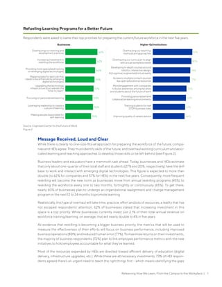 Relearning How We Learn, From the Campus to the Workplace | PDF