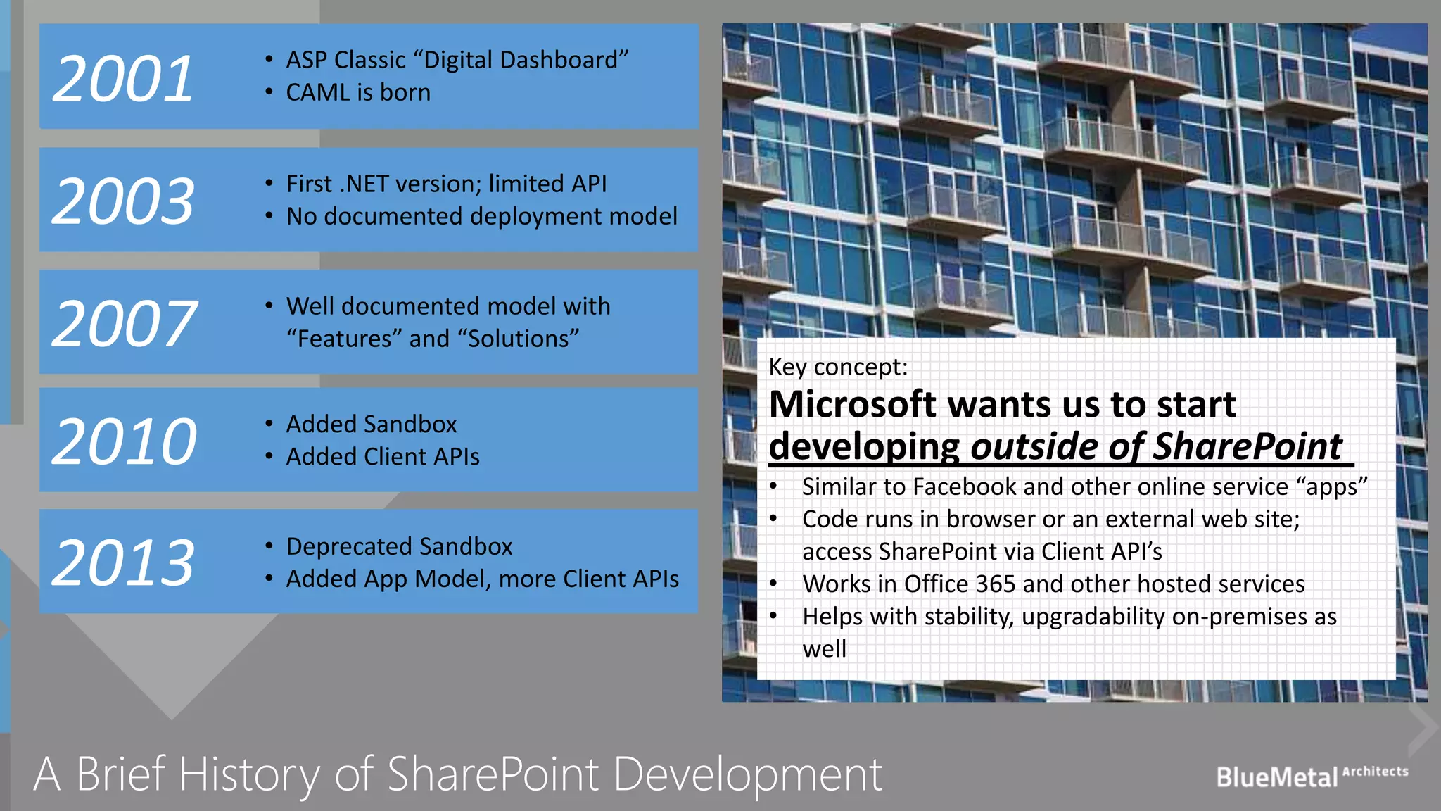 Relearning SharePoint Development | PPTX | Web Development | Internet
