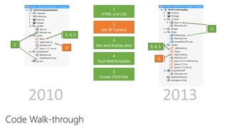 Relearning SharePoint Development | PPTX | Web Development | Internet