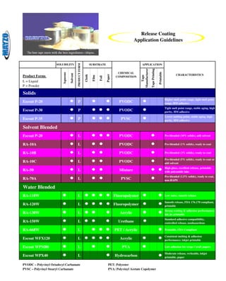 Release coating special additive product selection guide | PDF