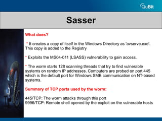 DTS Solution - Yehia Mamdouh - Release your pet worm on your ...