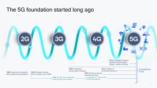 Accelerating our 5G future: a first look at 3GPP Rel-17 and beyond ...