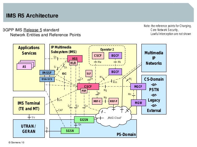 Release 5 arch and beyond v06