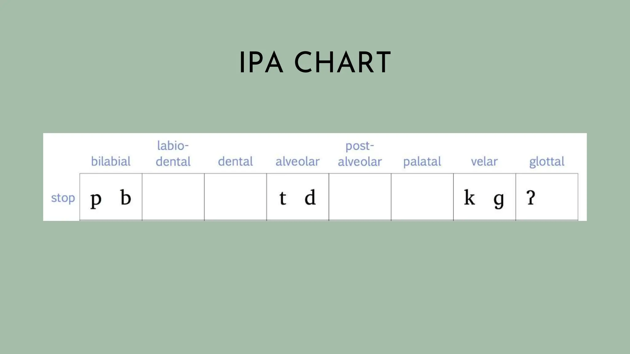 Release and unreleased plosives - phonetics | PPTX
