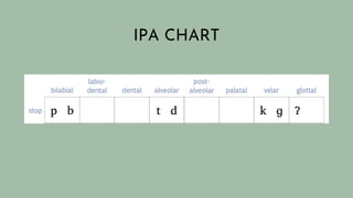 Release and unreleased plosives - phonetics | PPTX