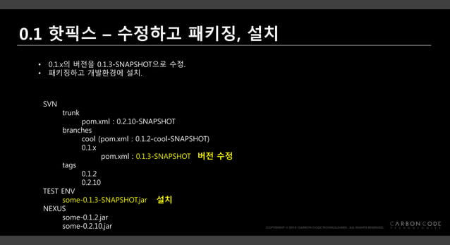 Release and versioning | PPT