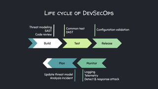 DevSecOps, The Good, Bad, and Ugly | PPT