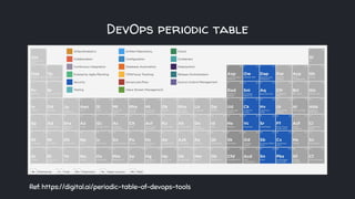 DevSecOps, The Good, Bad, and Ugly | PPT